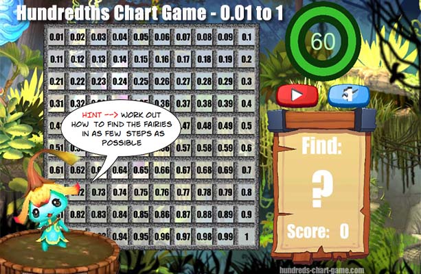 100ths Chart Game - Interactive - Ideal for Practicing Decimal Numbers